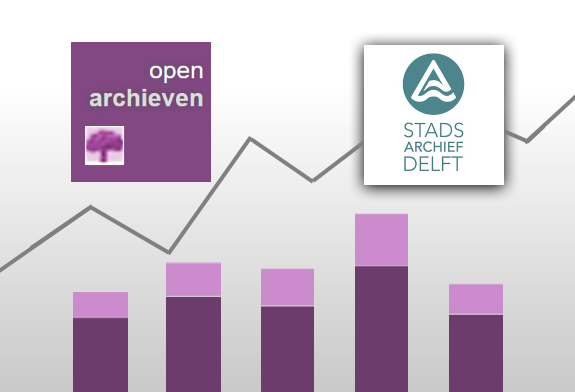 Archief Delft gegevens via Open Archieven » Open Archieven